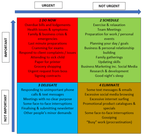 Staying focused on what is IMPORTANT – how to do this everyday. - Make ...